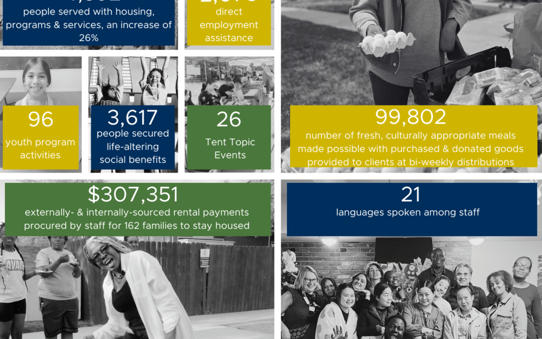 2024 Impacts Achieved - Hope Communities